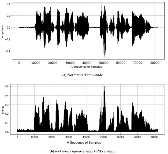 A Preprocessing Strategy For Denoising Of Speech Data Based On Speech Segment Detection
