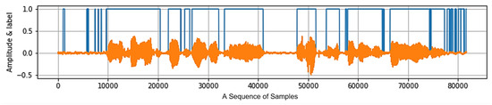 A Preprocessing Strategy For Denoising Of Speech Data Based On Speech Segment Detection