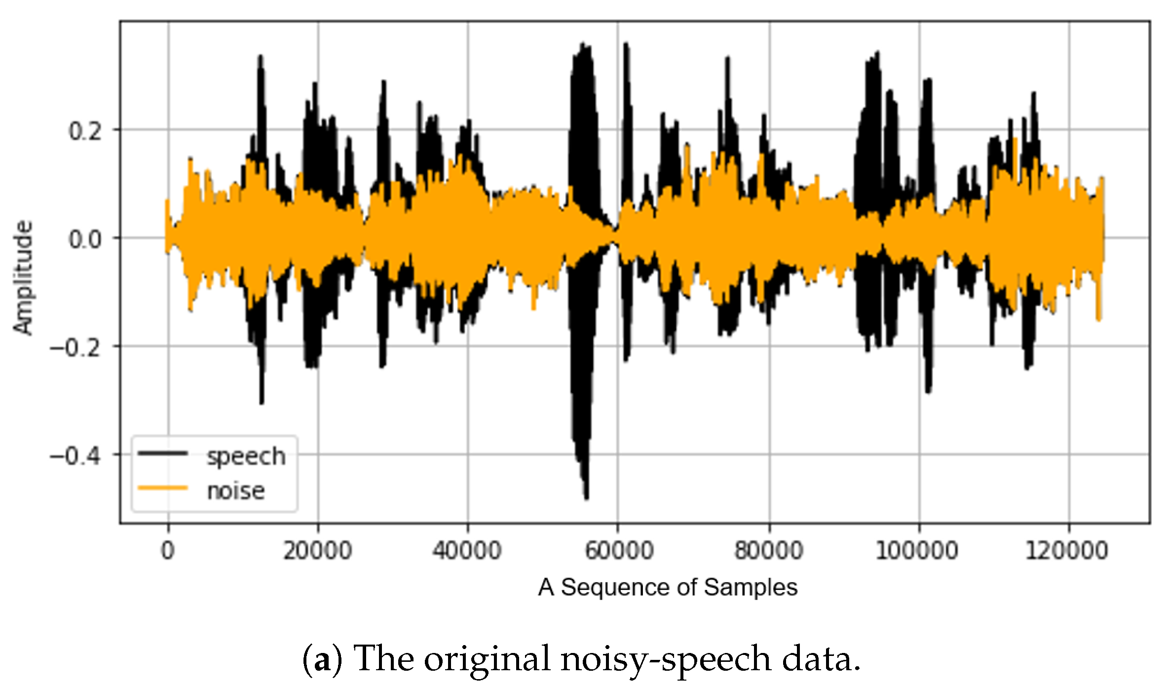 A Preprocessing Strategy For Denoising Of Speech Data Based On Speech Segment Detection