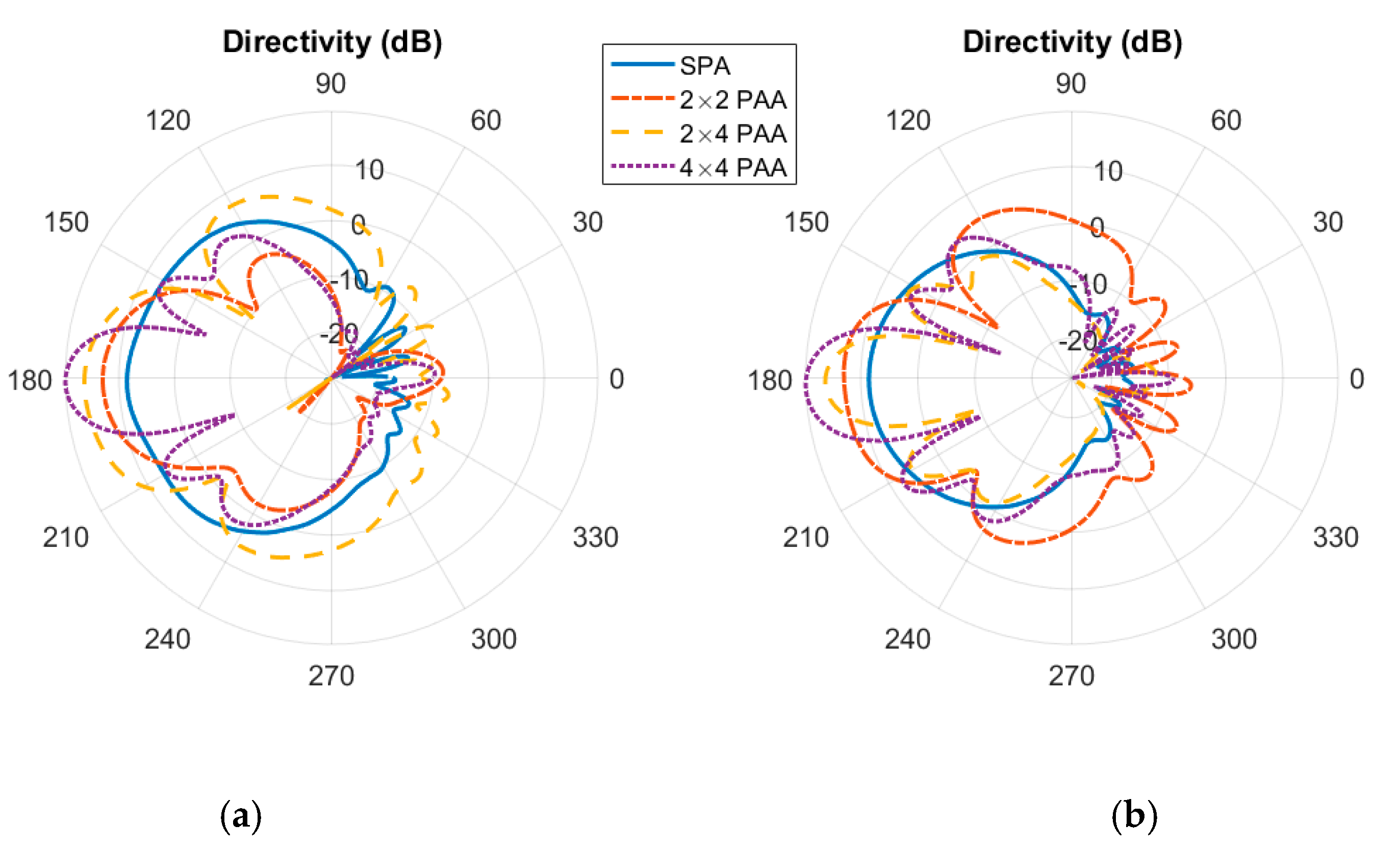 Antenna/Body Coupling in the Near-Field at 60 GHz: Impact on the ...