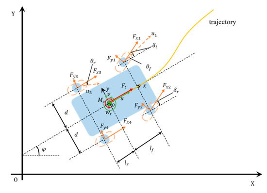 Dynamic Decoupling and Trajectory Tracking for Automated Vehicles Based on the Inverse System