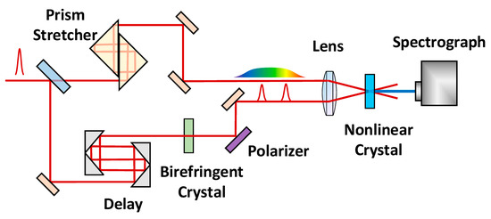 The Development of the Temporal Measurements for Ultrashort Laser Pulses