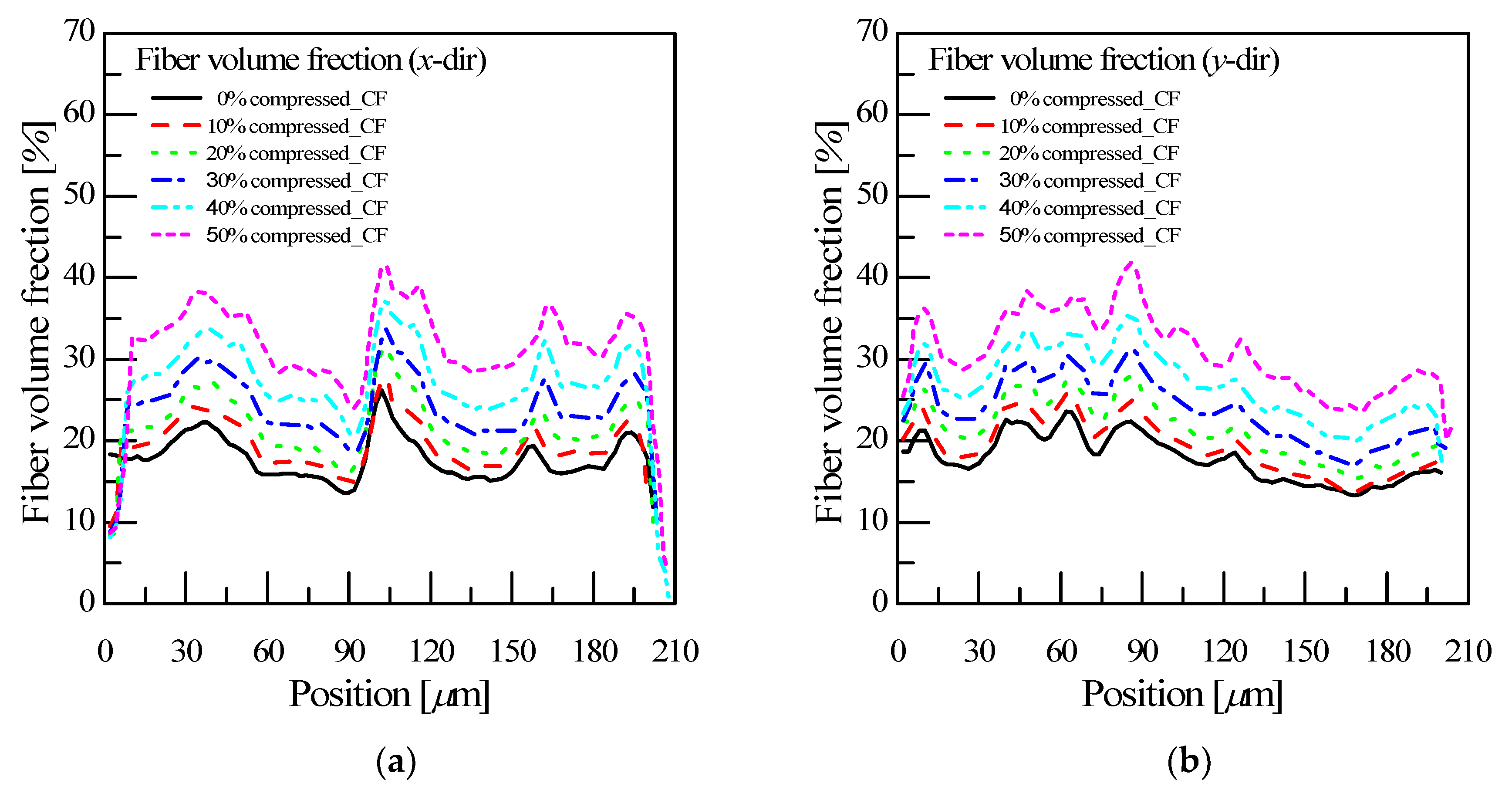 A Study on the Evaluation of Effective Properties of Randomly ...