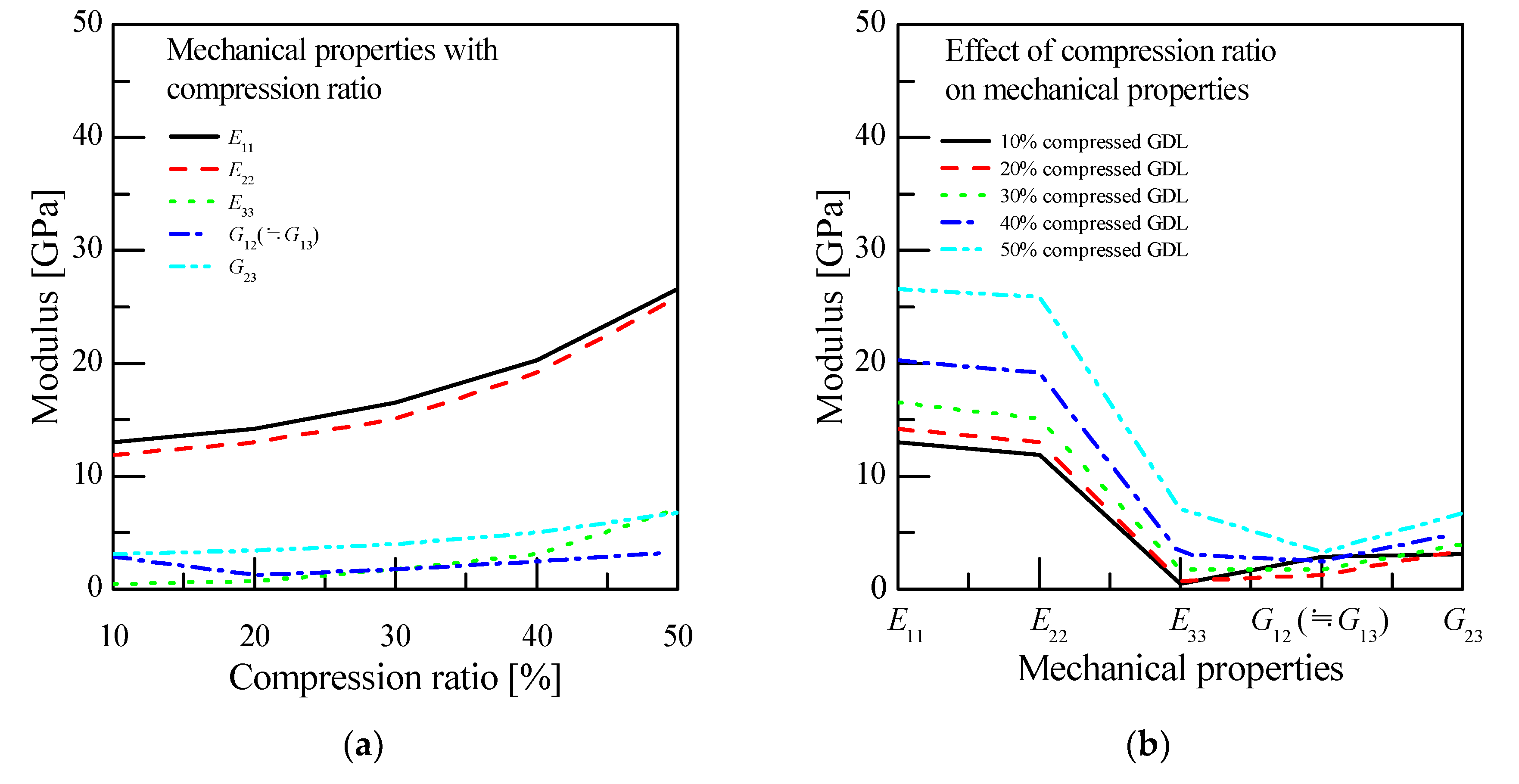 A Study on the Evaluation of Effective Properties of Randomly ...