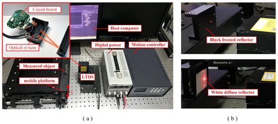 A Fast Laser Adjustment-Based Laser Triangulation Displacement Sensor ...