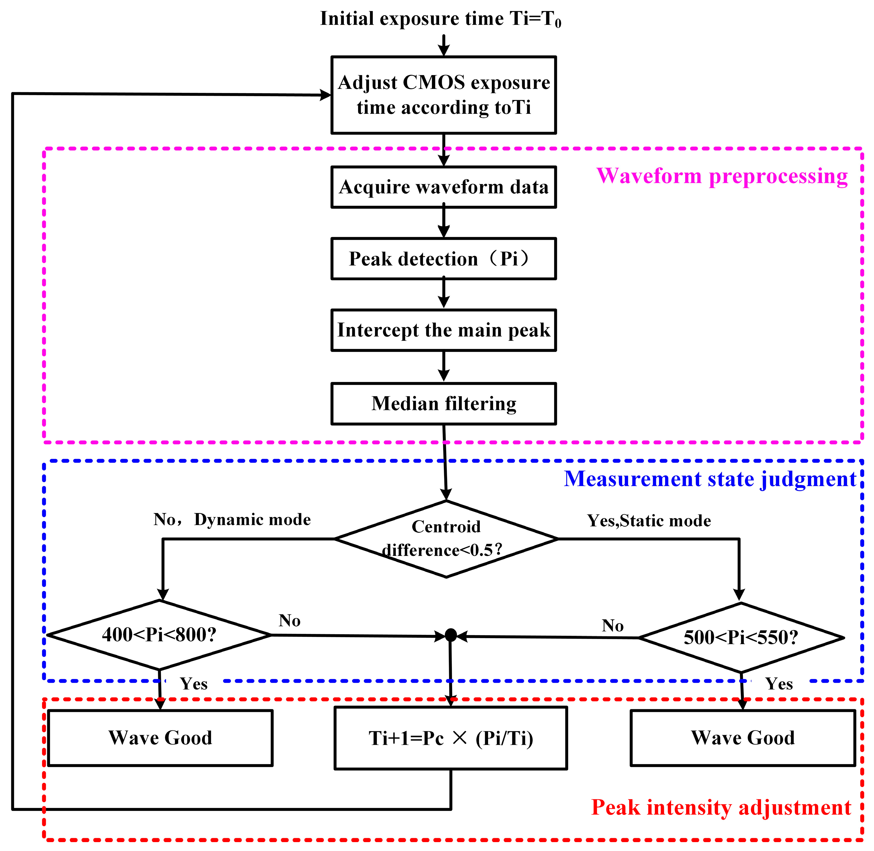 Applied Sciences | Free Full-Text | A Fast Laser Adjustment-Based Laser ...