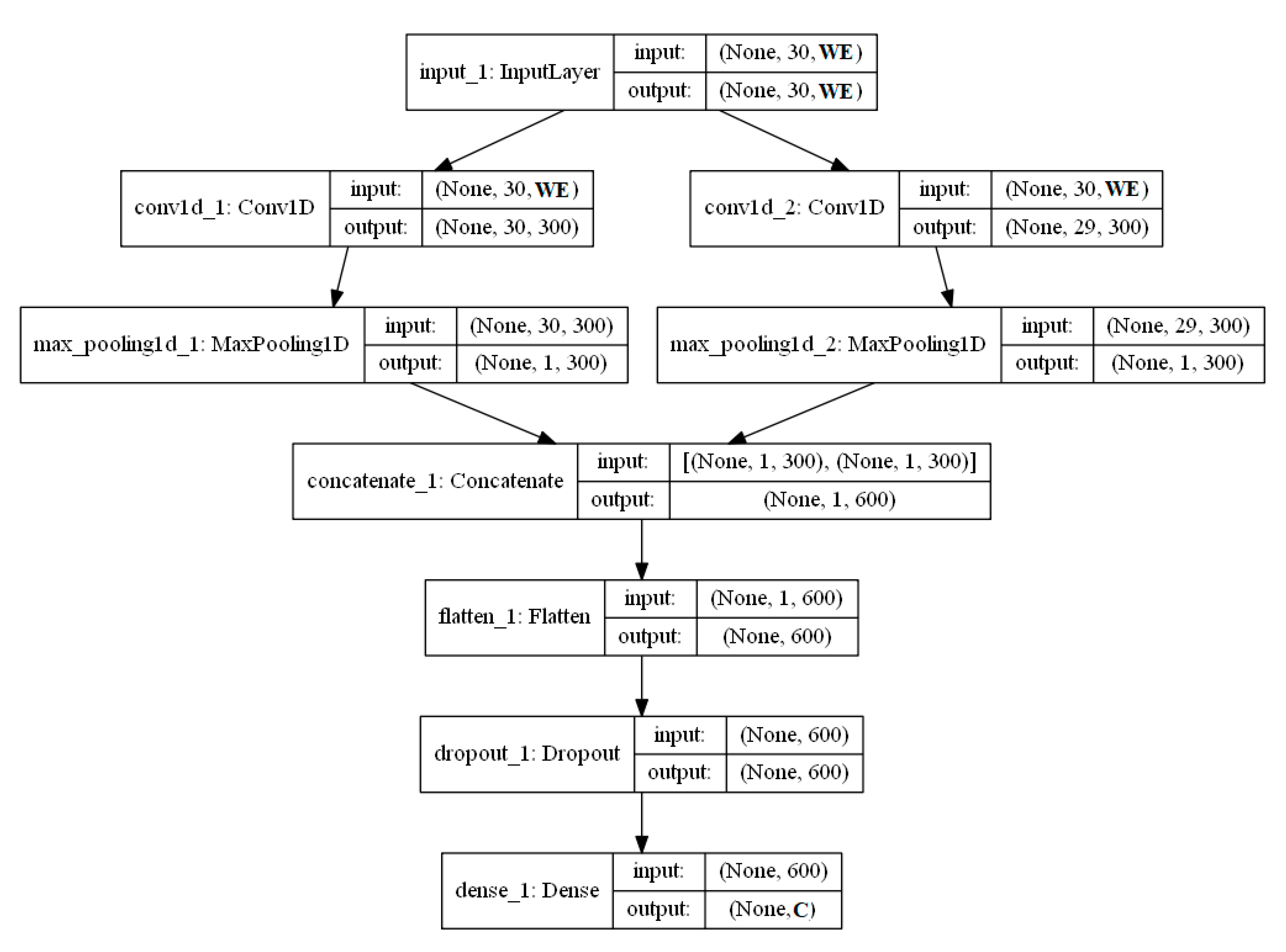 Intent Detection Problem Solving via Automatic DNN Hyperparameter ...