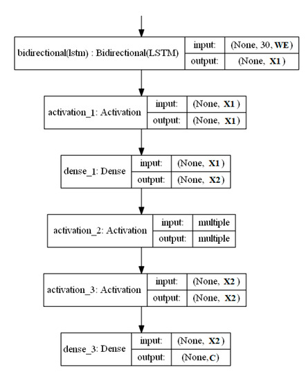 Intent Detection Problem Solving via Automatic DNN Hyperparameter Optimization