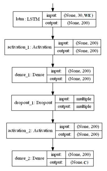 Intent Detection Problem Solving via Automatic DNN Hyperparameter Optimization