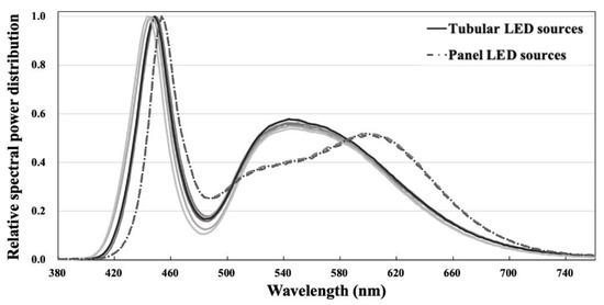 Applied Sciences | Free Full-Text | A Field Study of the Impact of ...