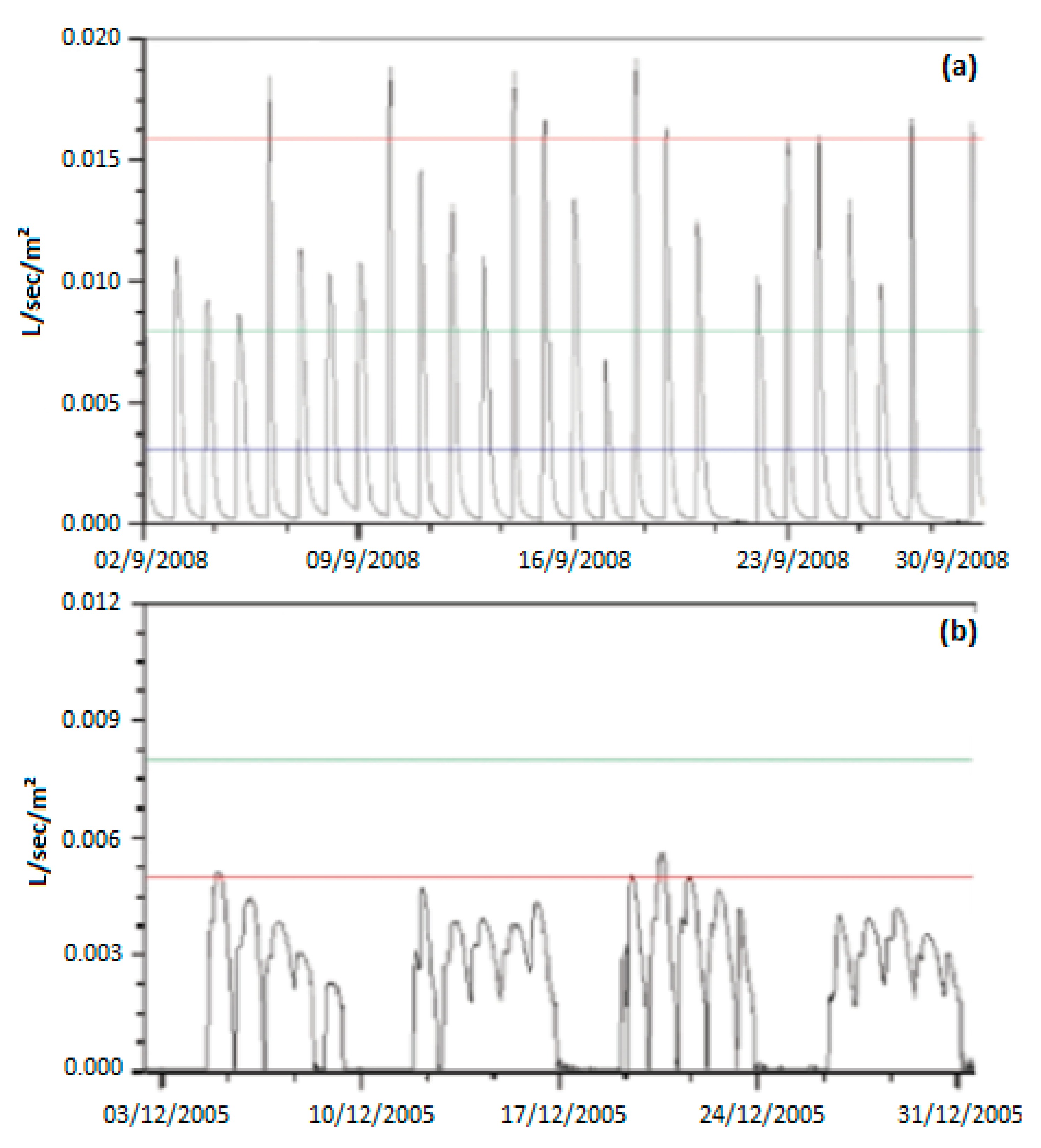 Sustainable Dewatering of Industrial Sludges in Sludge Treatment Reed ...