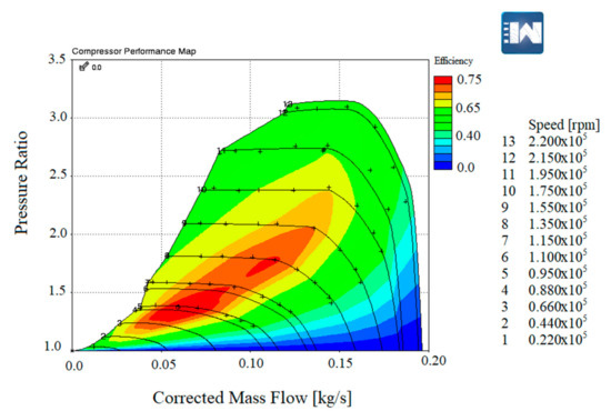 Preliminary Investigation of the Performance of an Engine Equipped with ...