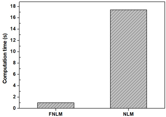 Noise Level and Similarity Analysis for Computed Tomographic Thoracic Image with Fast Non-Local ...