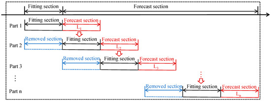 Applied Sciences | Free Full-Text | A New BDS-2 Satellite Clock Bias Prediction Algorithm with ...