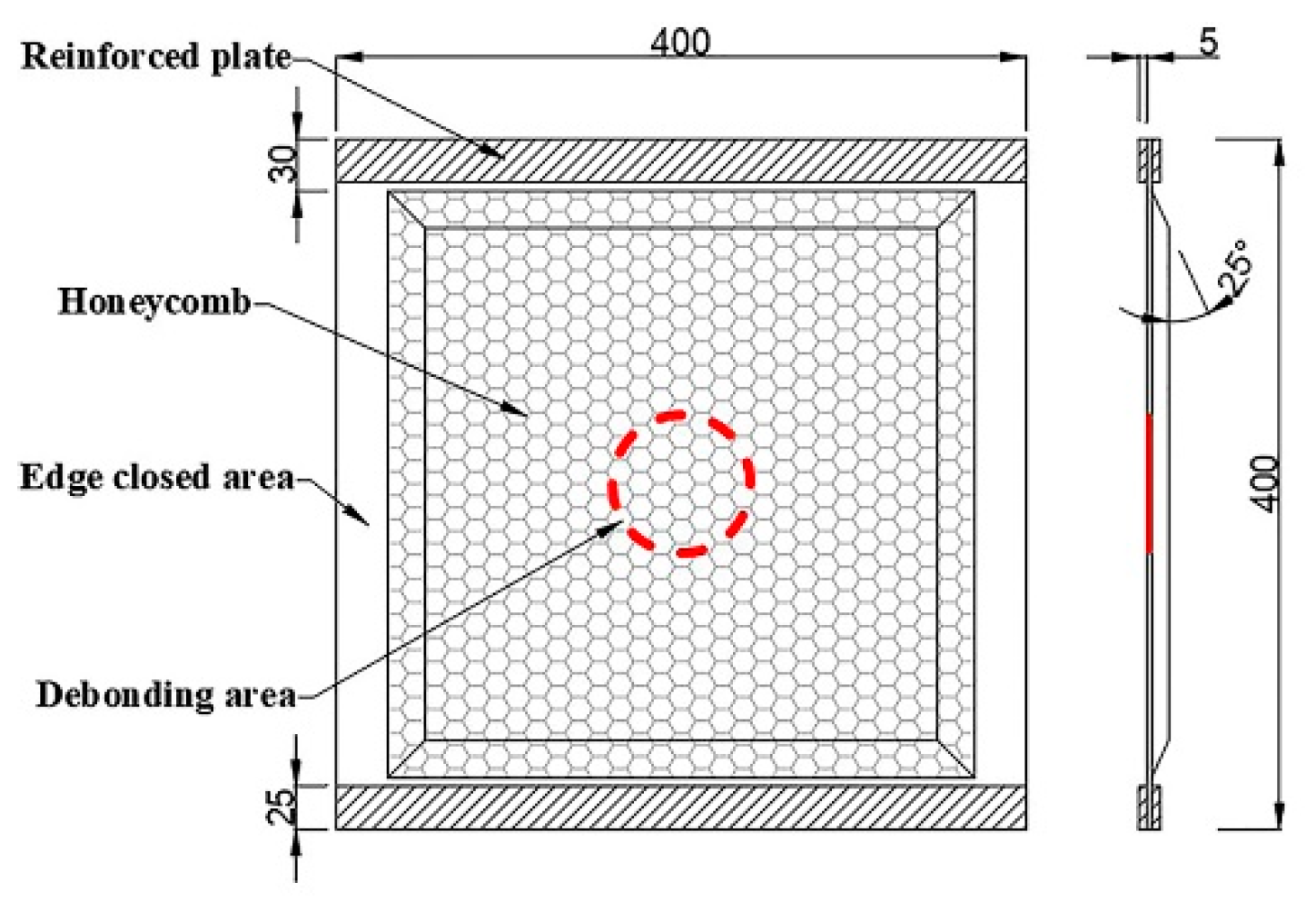 Stability and Failure of the Edge-Closed Honeycomb Sandwich Panels with ...