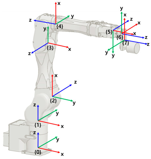 Optimal Robot Motion for Accelerated Life Testing of a 6-DoF Industrial ...