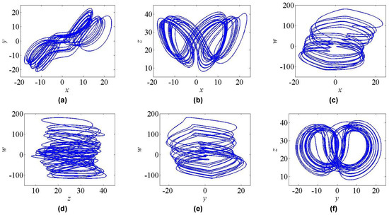 Applied Sciences | Free Full-Text | A Novel Chaos-Based Image Encryption Scheme by Using ...