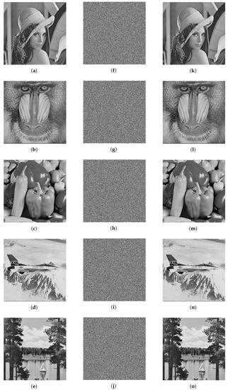Applied Sciences | Free Full-Text | A Novel Chaos-Based Image Encryption Scheme by Using ...