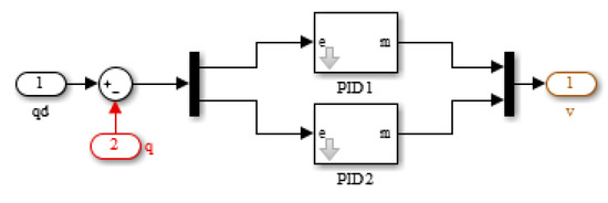 Design and Evaluation of a New Fuzzy Control Algorithm Applied to a Manipulator Robot