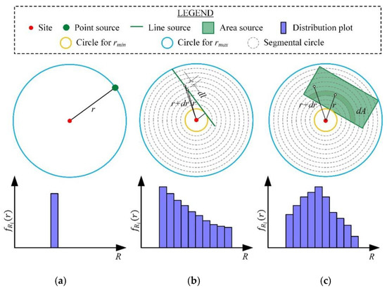 Applied Sciences | Free Full-Text | RETRACTED: PSHRisk-Tool: A Python ...