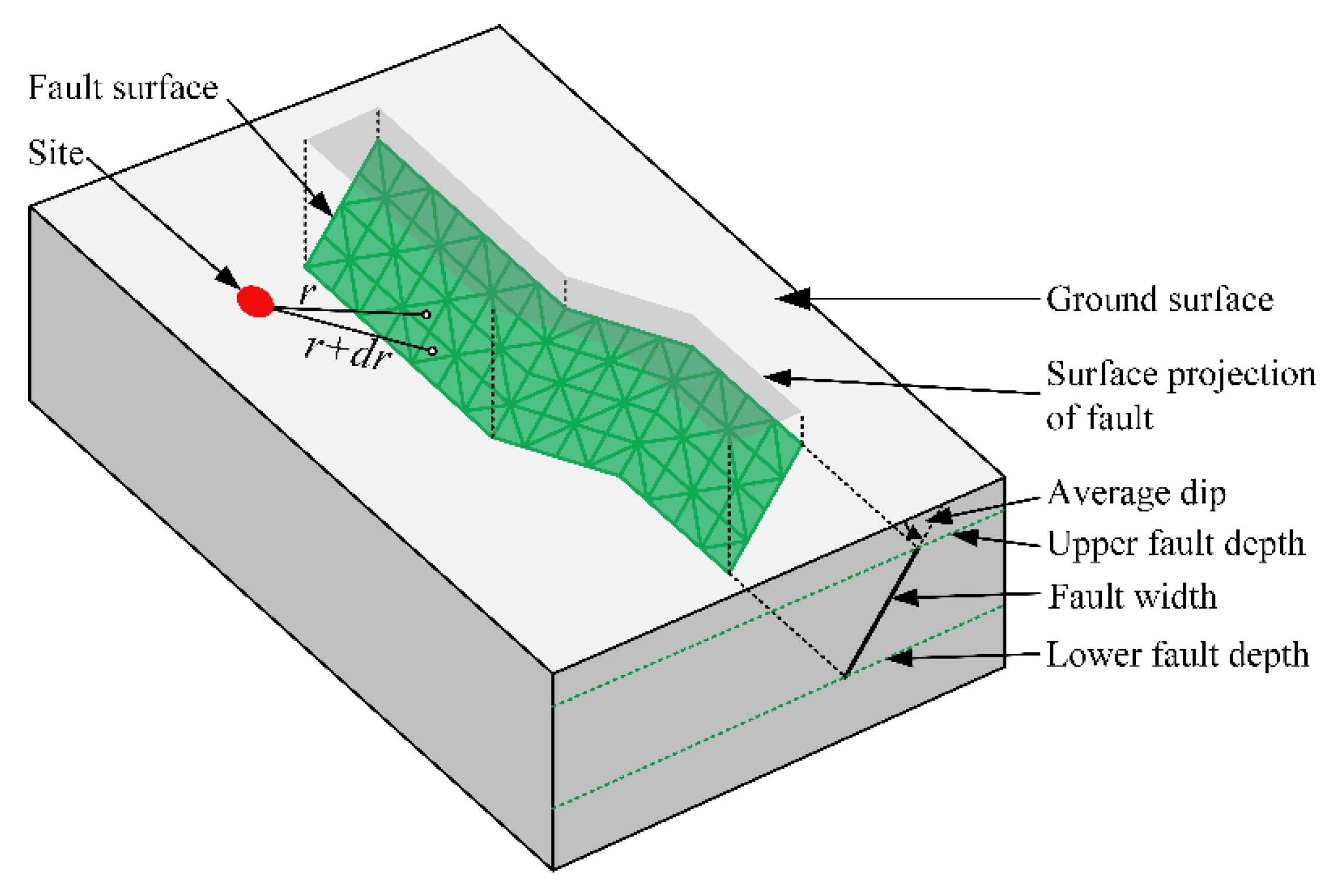 Applied Sciences | Free Full-Text | RETRACTED: PSHRisk-Tool: A Python ...