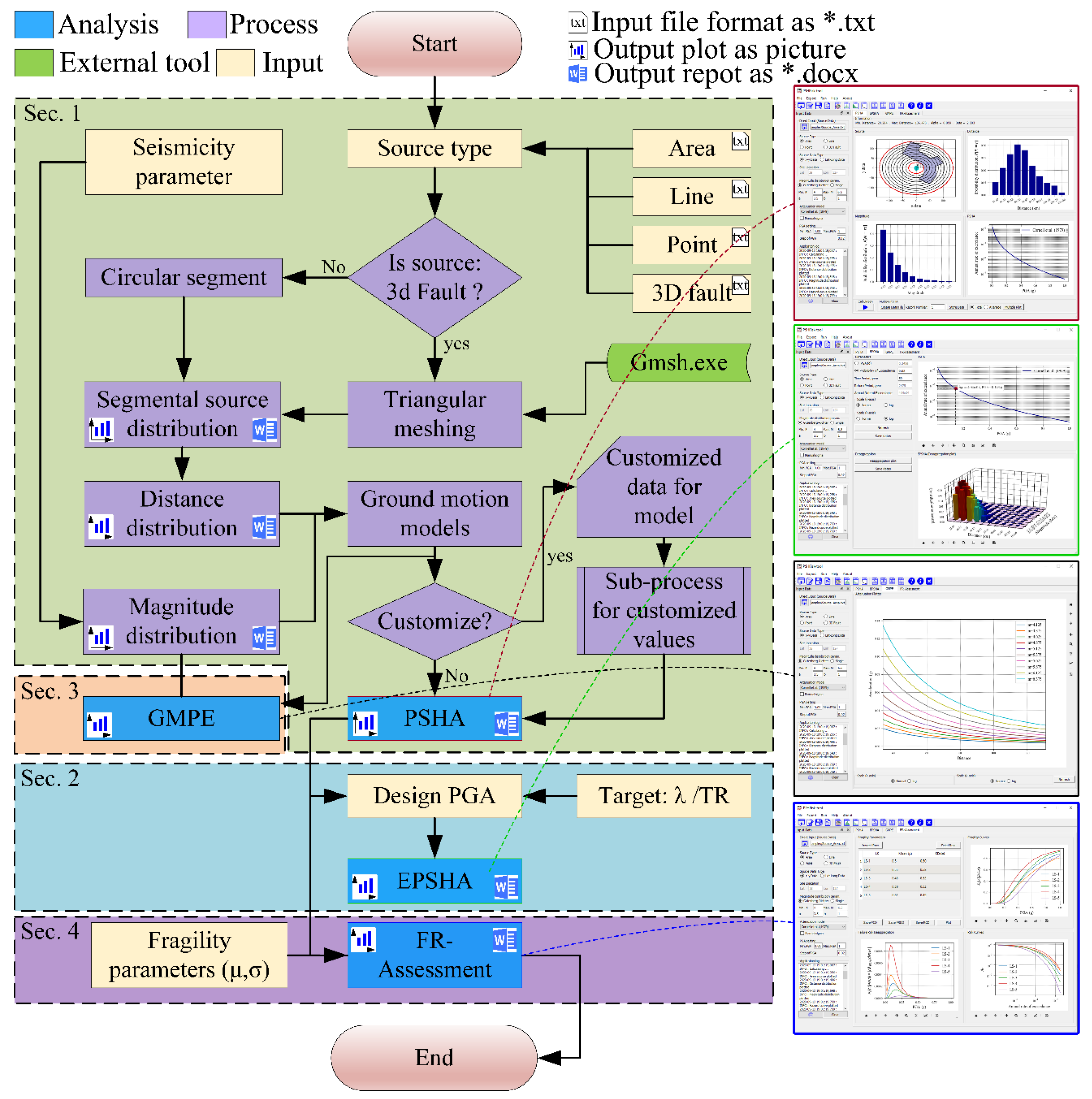 RETRACTED: PSHRisk-Tool: A Python-Based Computational Tool for ...