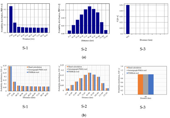 RETRACTED: PSHRisk-Tool: A Python-Based Computational Tool for ...