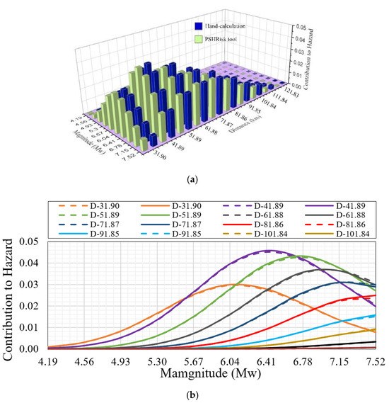 RETRACTED: PSHRisk-Tool: A Python-Based Computational Tool for ...