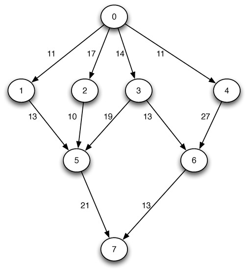 Applied Sciences | Free Full-Text | GRASP and Iterated Local Search-Based Cellular Processing ...