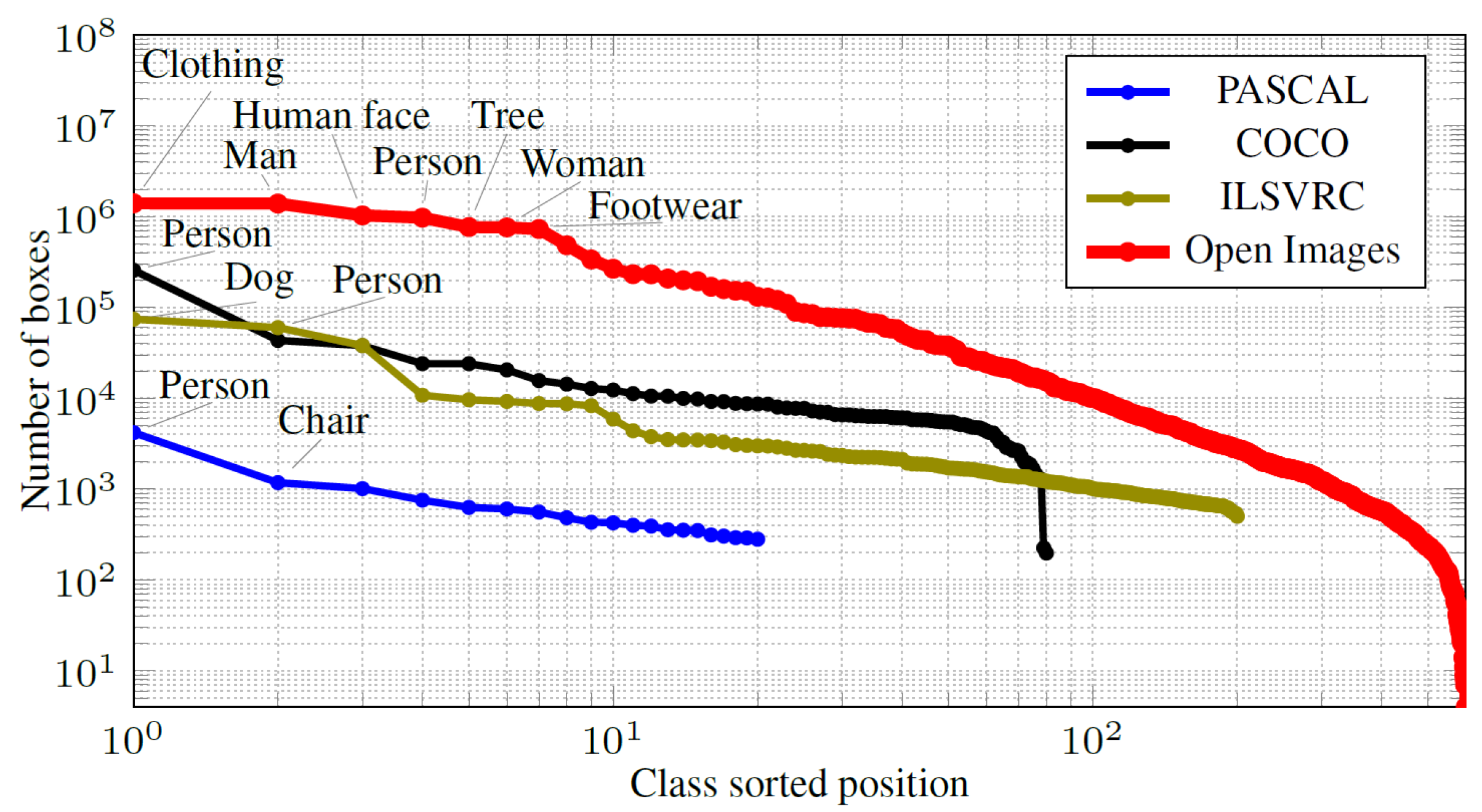 DeepSOCIAL: Social Distancing Monitoring and Infection Risk Assessment ...