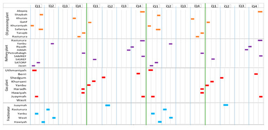 An Optimization Model for Operational Planning and Turnaround ...