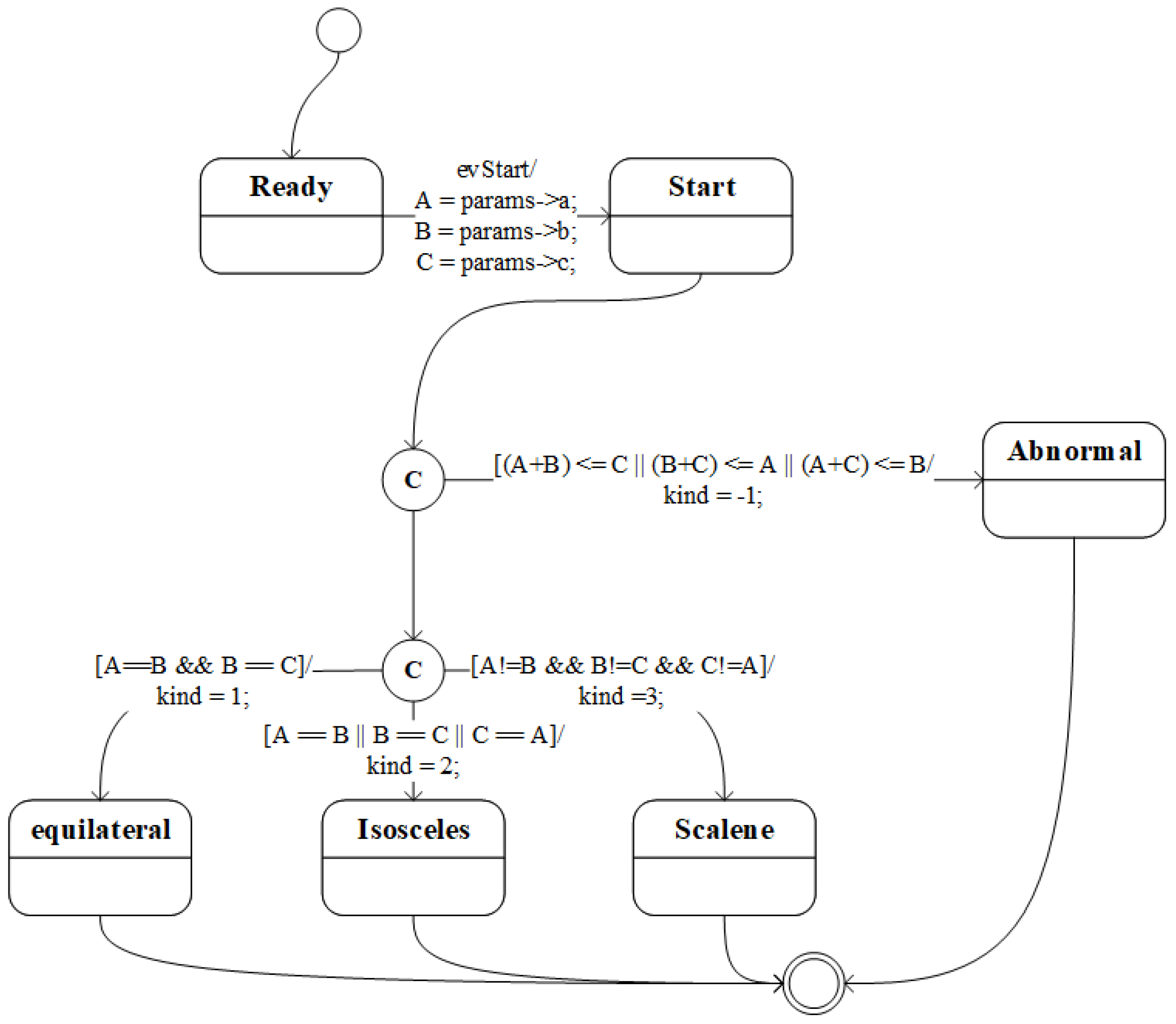 Applied Sciences Free Full Text Model Based Test Case Prioritization Using An Alternating