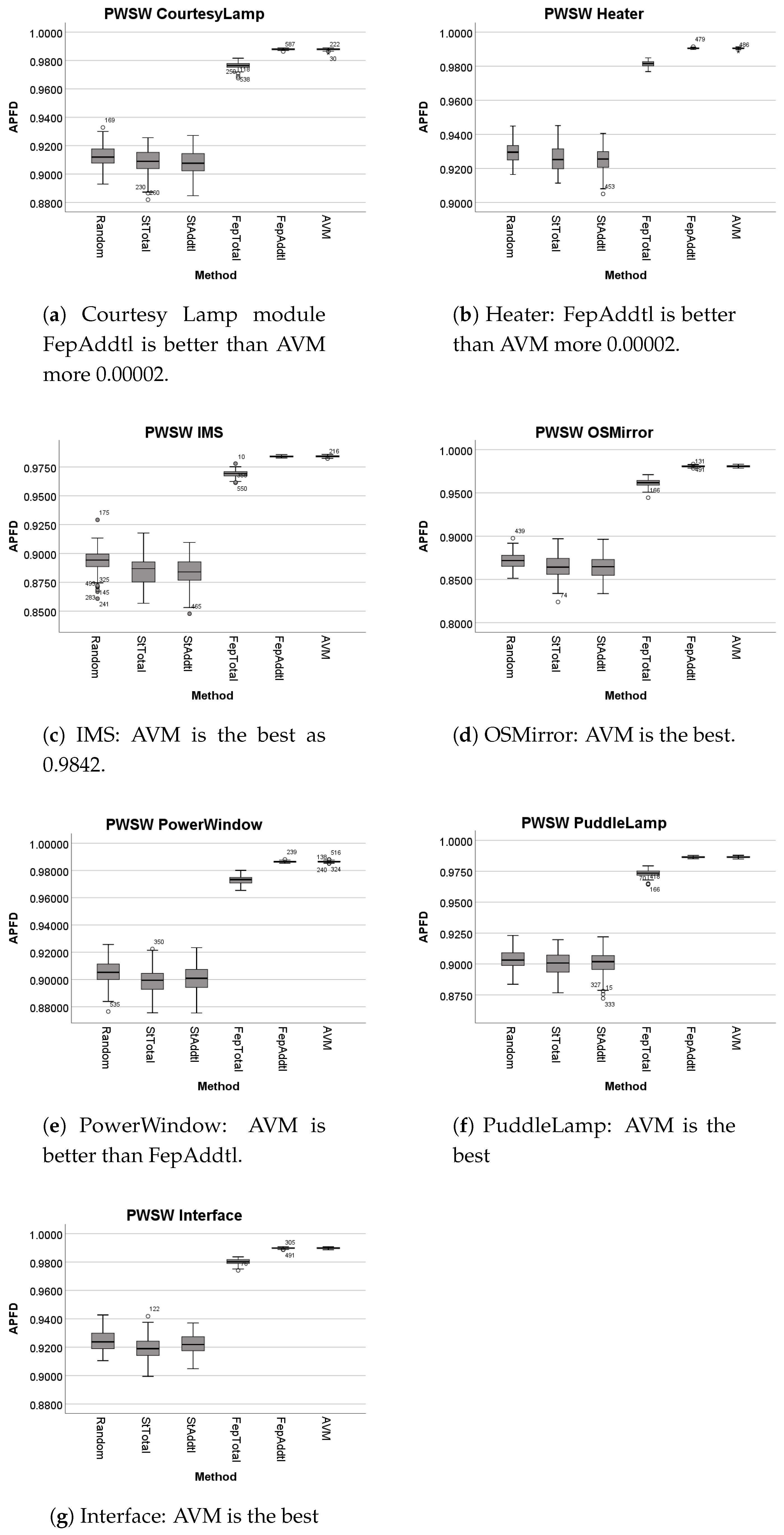 Applied Sciences Free Full Text Model Based Test Case Prioritization Using An Alternating