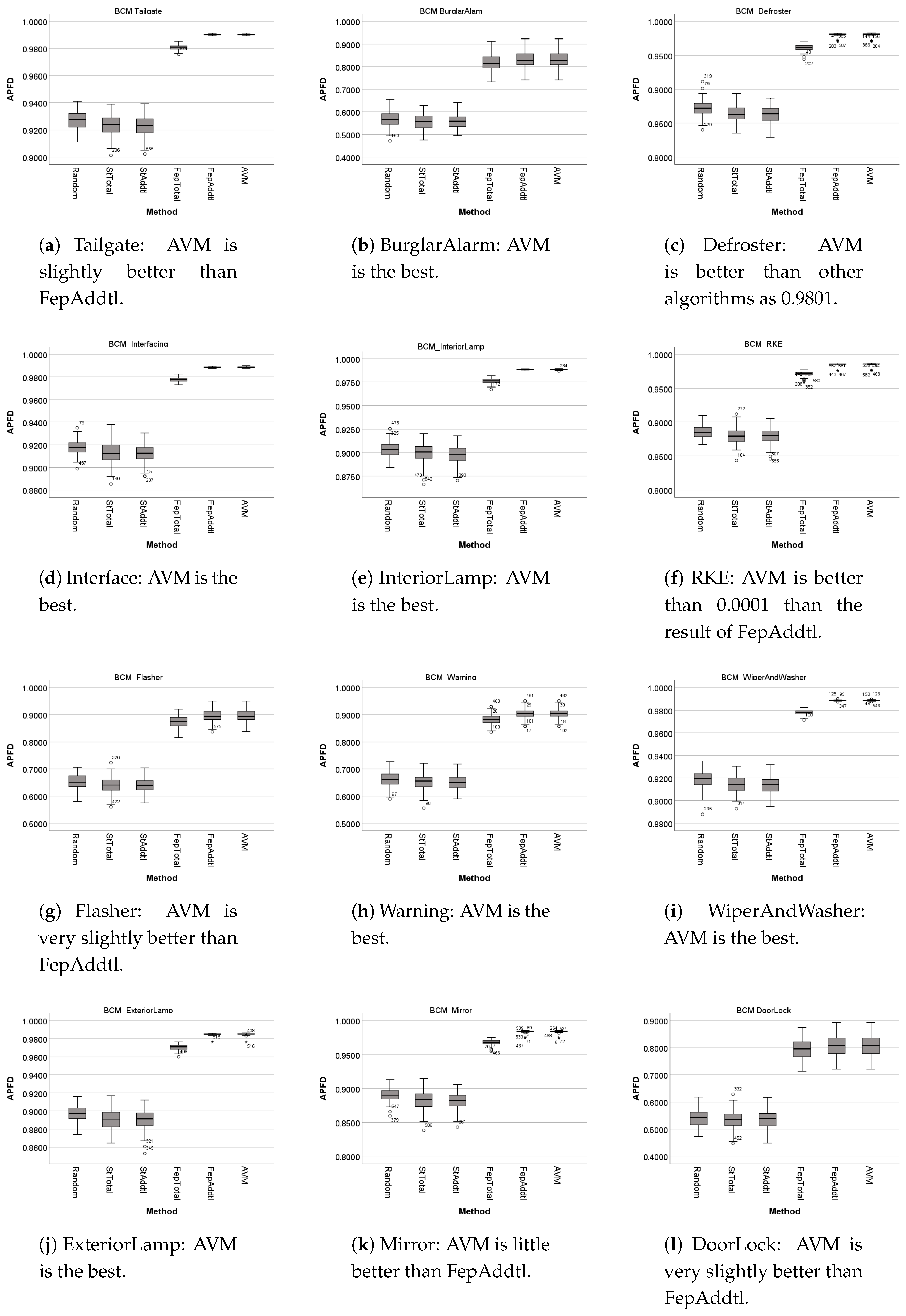 Applied Sciences Free Full Text Model Based Test Case Prioritization Using An Alternating