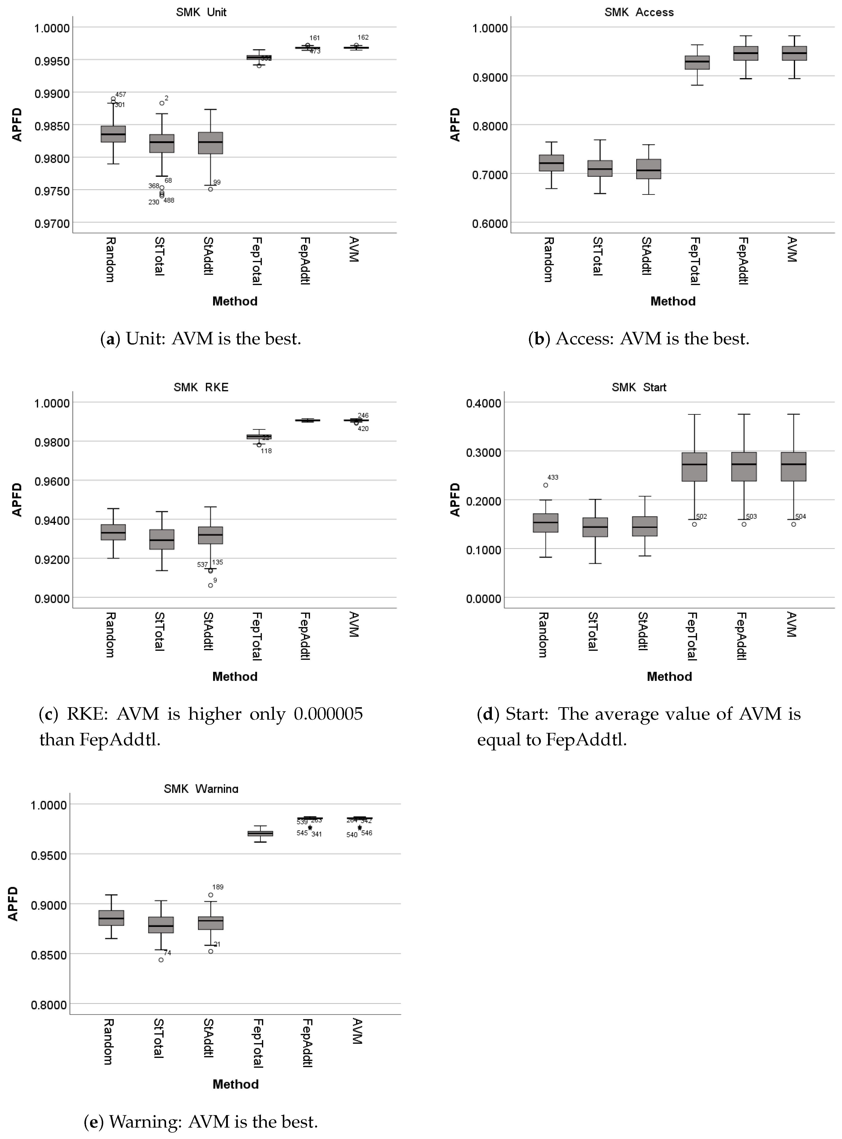 Applied Sciences Free Full Text Model Based Test Case Prioritization Using An Alternating