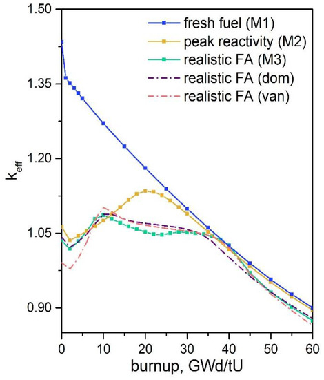 Burnup Credit Evaluation for BWR Spent Fuel from Full Core Calculations