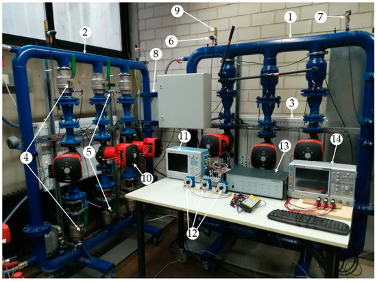 Fault Investigation of Circulation Pumps to Detect Impeller Clogging