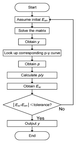 Applied Sciences | Free Full-Text | Deformation Analysis of Large ...