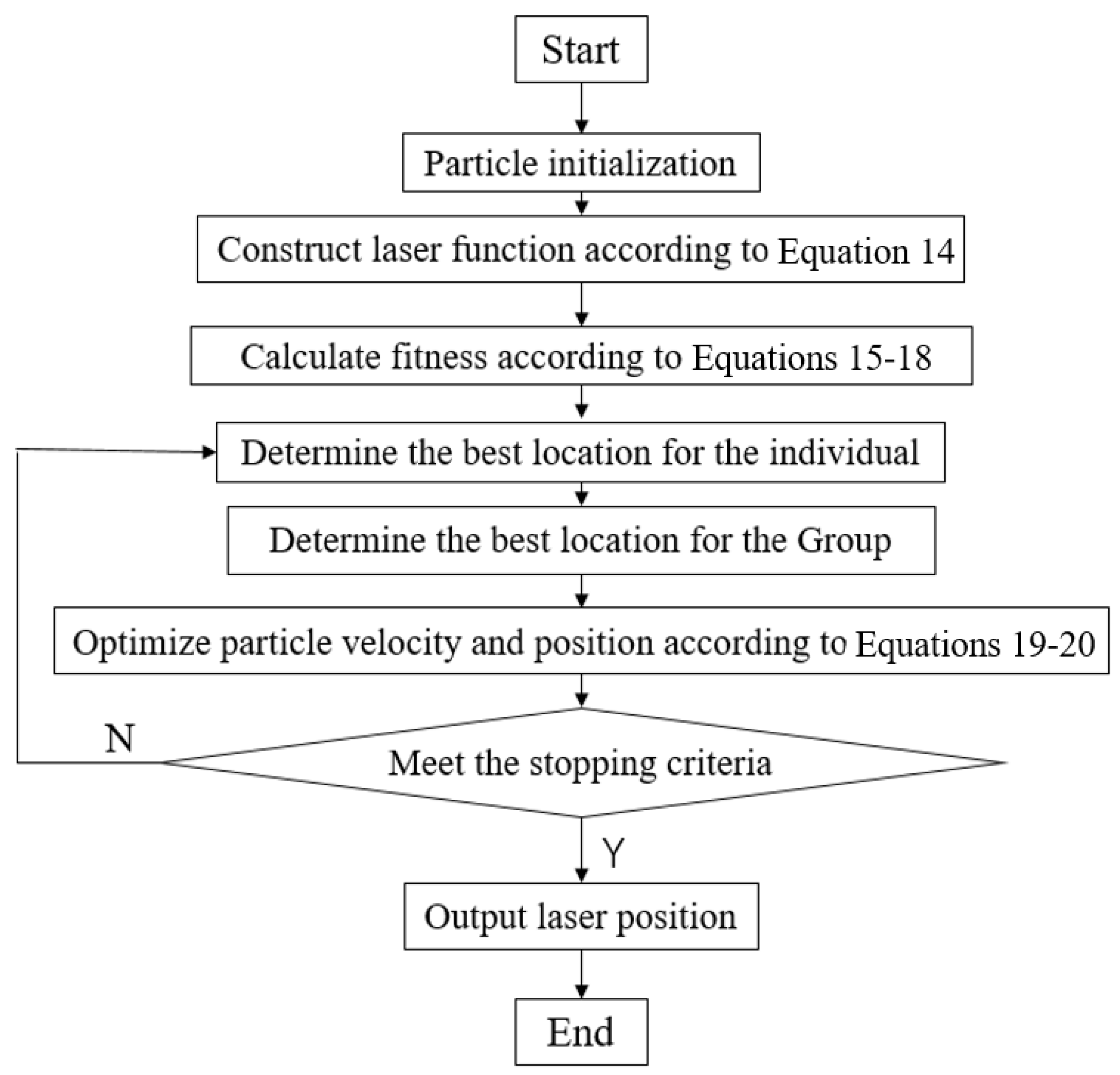 Laser and LED Hybrid Plant Lighting System Design Based on the Particle ...
