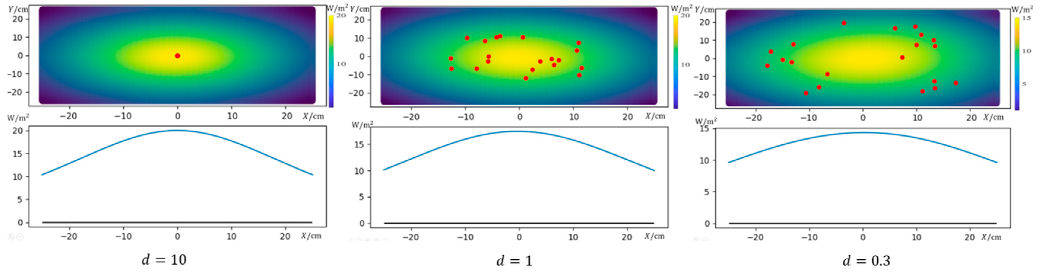 Laser and LED Hybrid Plant Lighting System Design Based on the Particle ...