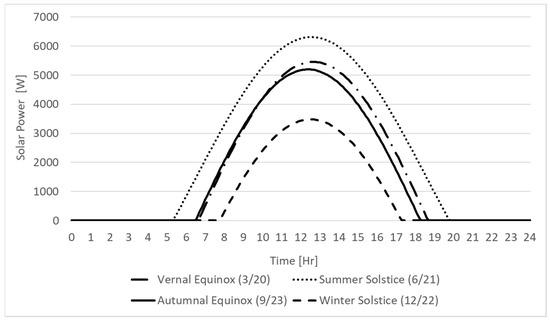 Technology Identification, Evaluation, Selection, and Optimization of a ...