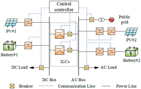 Research on Hierarchical Control Strategy of AC/DC Hybrid Microgrid ...