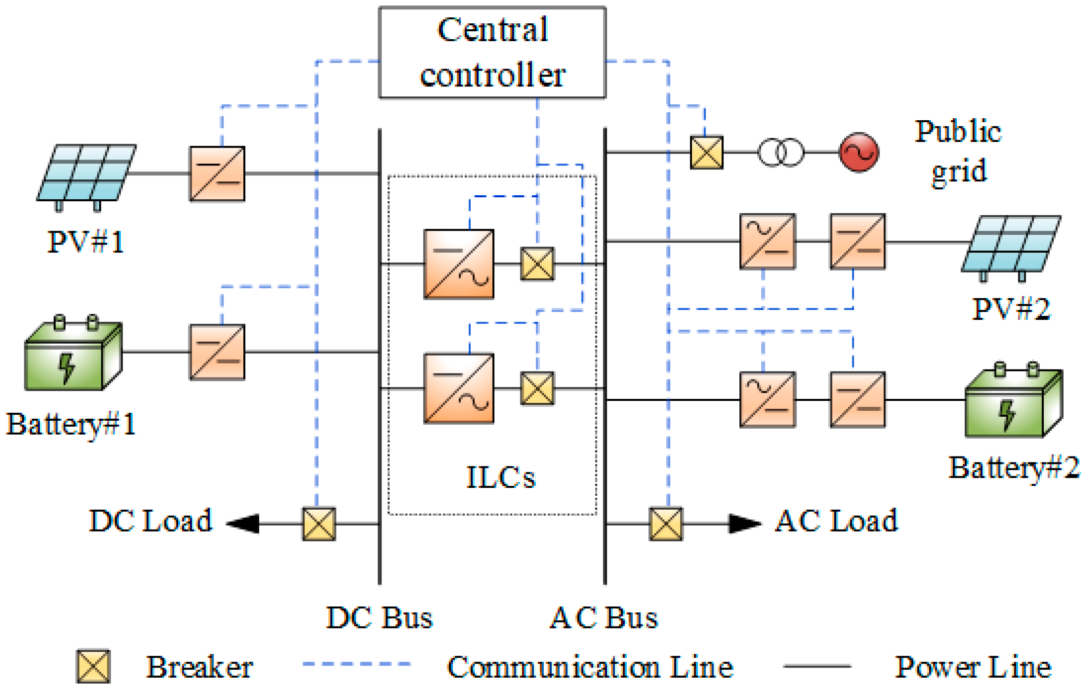 Applied Sciences Free Full Text Research On Hierarchical Control Strategy Of Ac Dc Hybrid