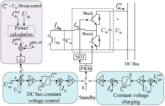Applied Sciences | Free Full-Text | Research on Hierarchical Control ...