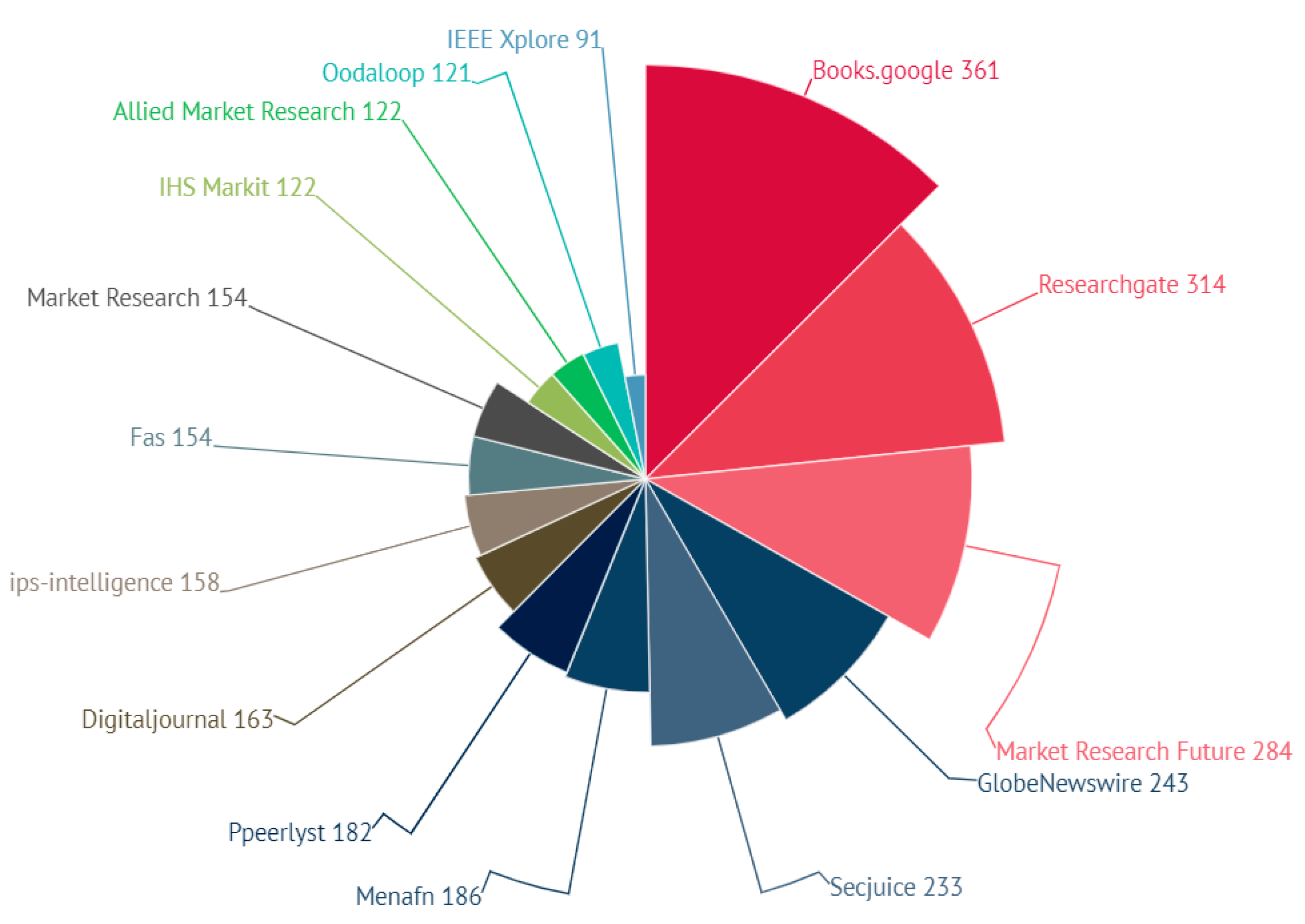Open-Source Intelligence Educational Resources: A Visual Perspective ...