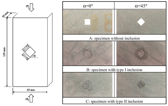 Experimental Investigation on Crack Behavior and Stress Thresholds of ...