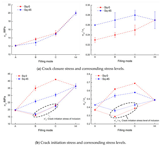 Applied Sciences | Special Issue : Fatigue and Fracture Mechanics ...