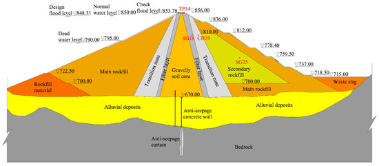 Dynamic Risk Evaluation and Early Warning of Crest Cracking for High ...