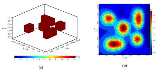 Three-Dimensional Magnetic Inversion Based on an Adaptive Quadtree Data Compression