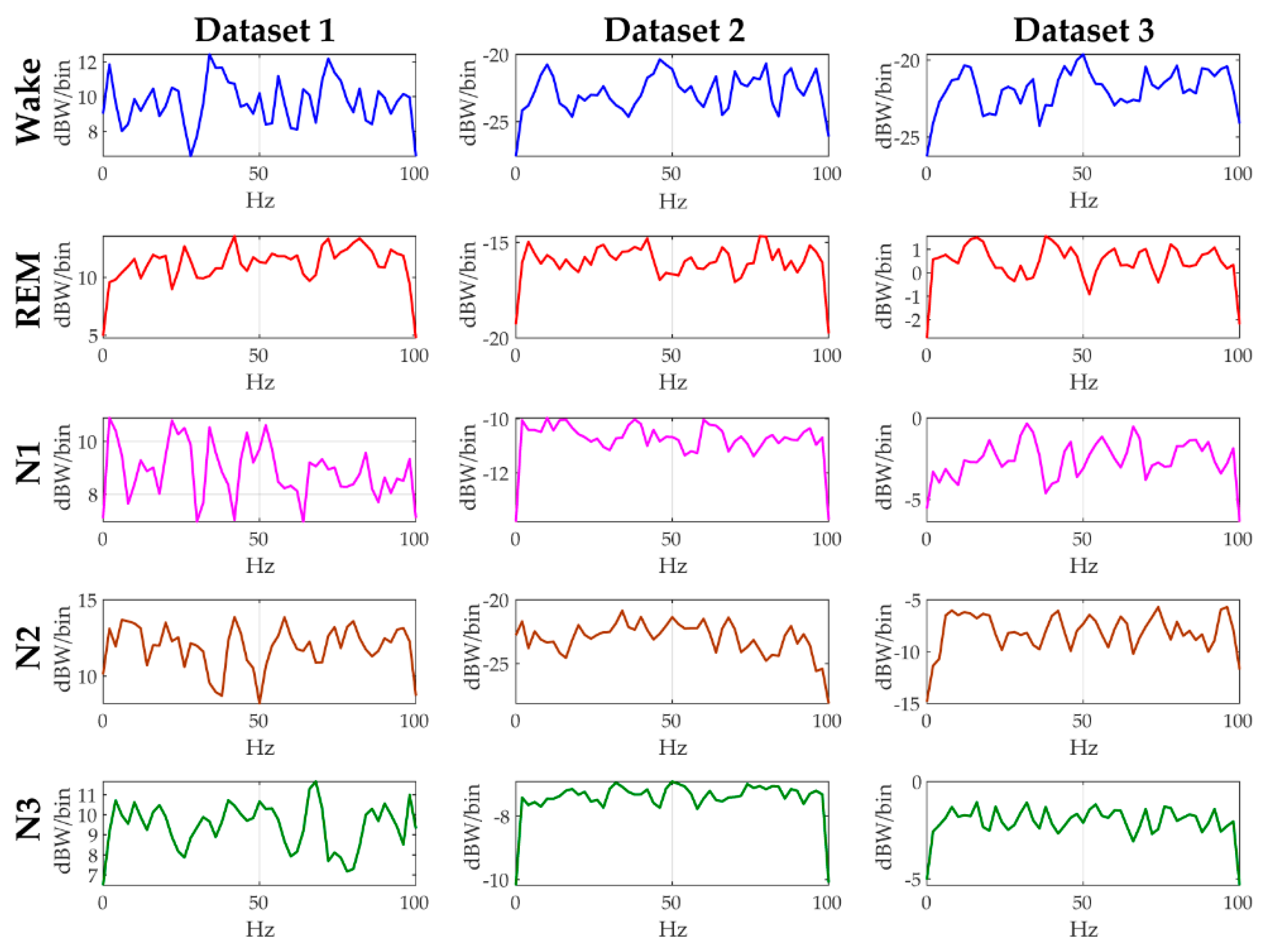 Sleep State Classification Using Power Spectral Density and Residual ...